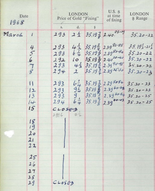 LBMA | March 1968 and the London Gold Fixing