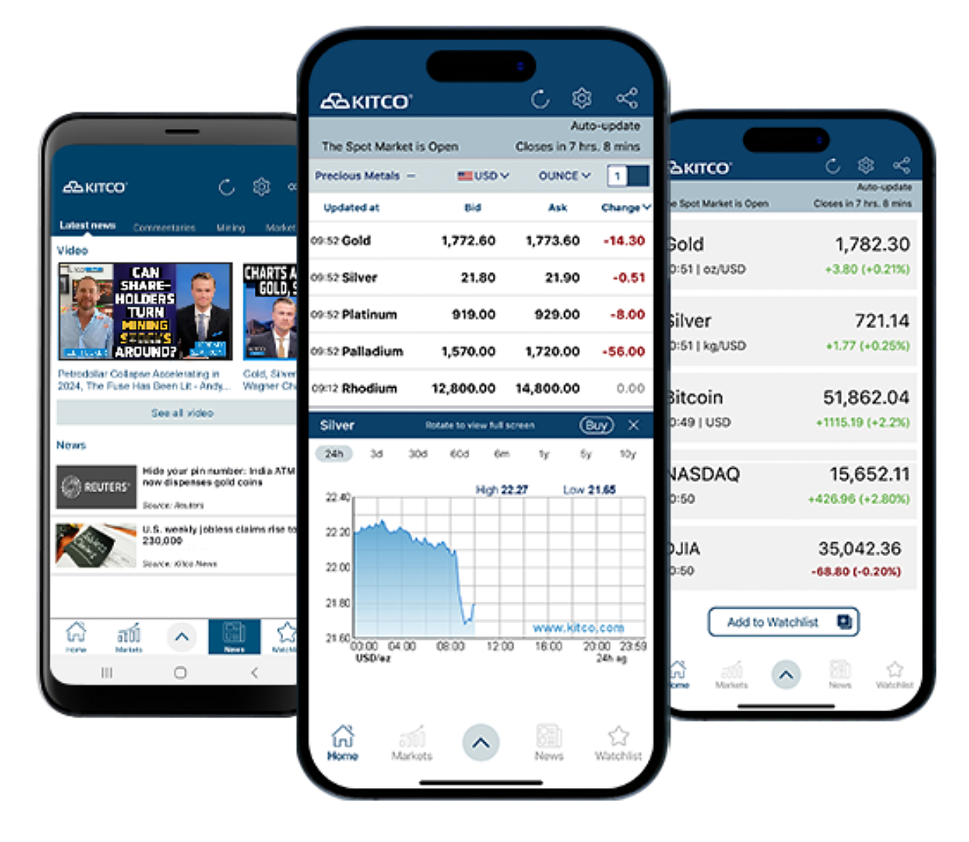 Spotlight on Kitco | Alchemist | LBMA