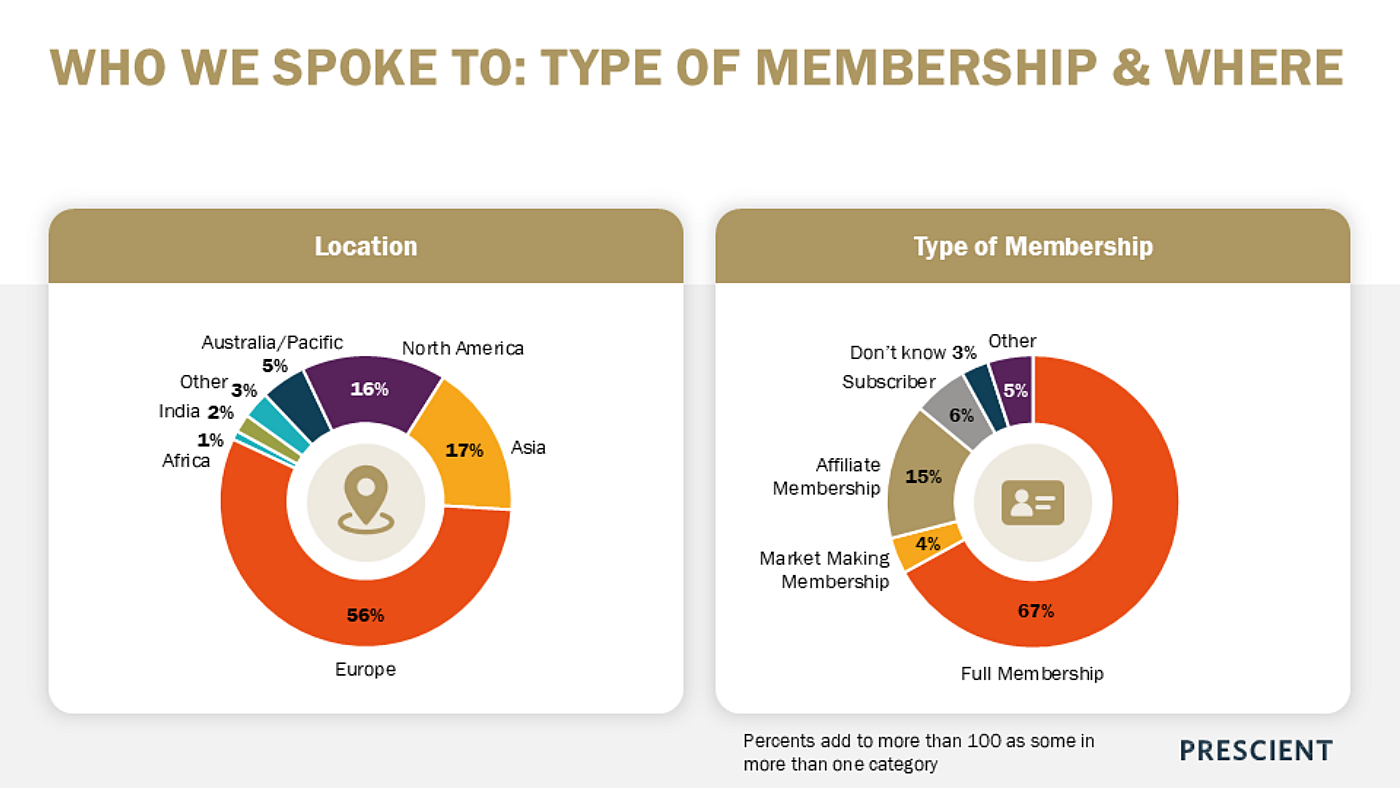Executive Summary | LBMA