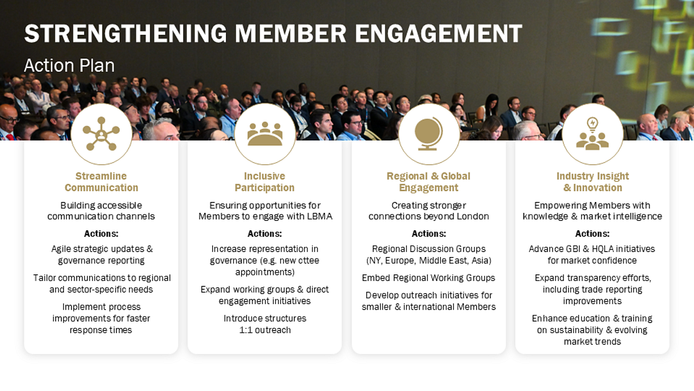 LBMA Action Plan | LBMA